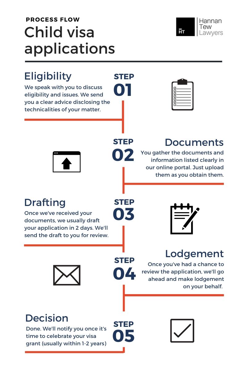How To Get Australian Citizenship Through Marriage How South Africans Can Apply For An how-to-get-australian-citizenship-through-marriage-how-south-africans-can-apply-for-an