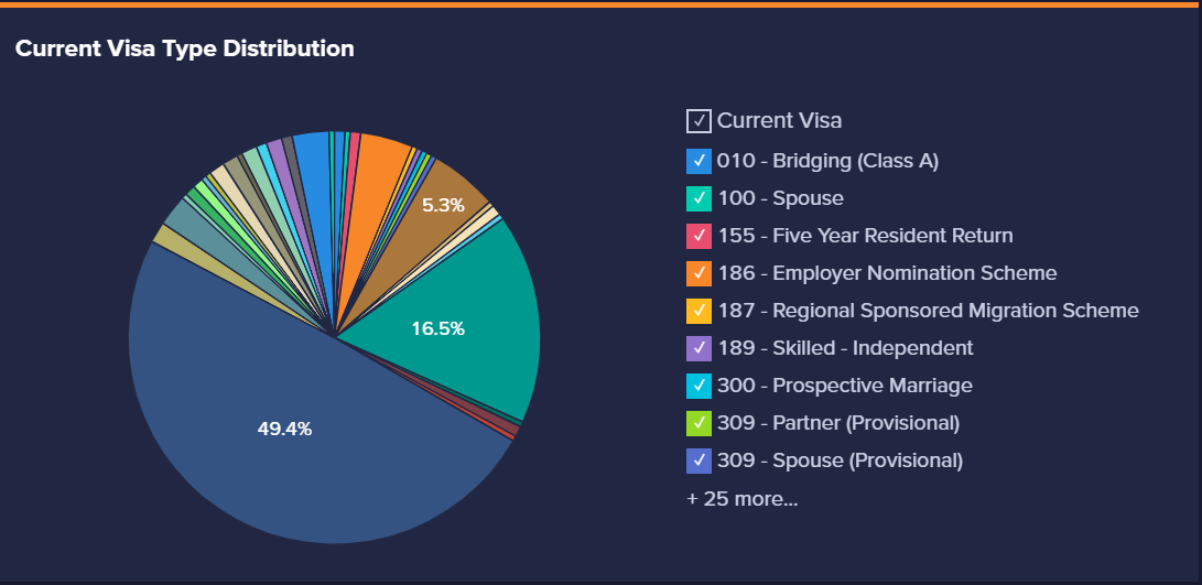 Skills in Demand Visa - Hannan Tew